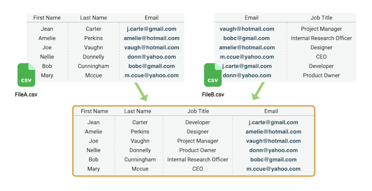 Free Online CSV Editor and Viewer by Datablist