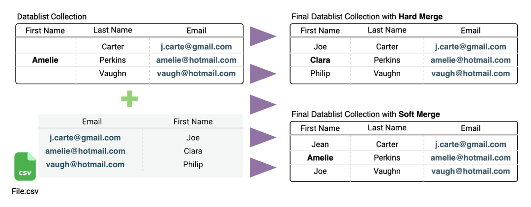 Tutorial to join several Comma Separated Value files using a column