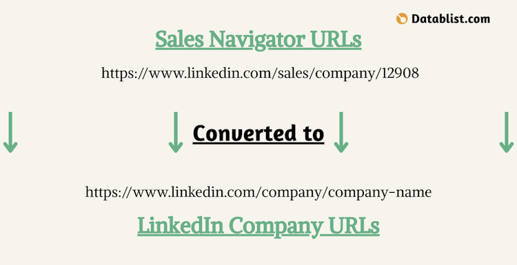 Extract/Scrape LinkedIn data from profile URLs in a CSV/Excel file - In Bulk