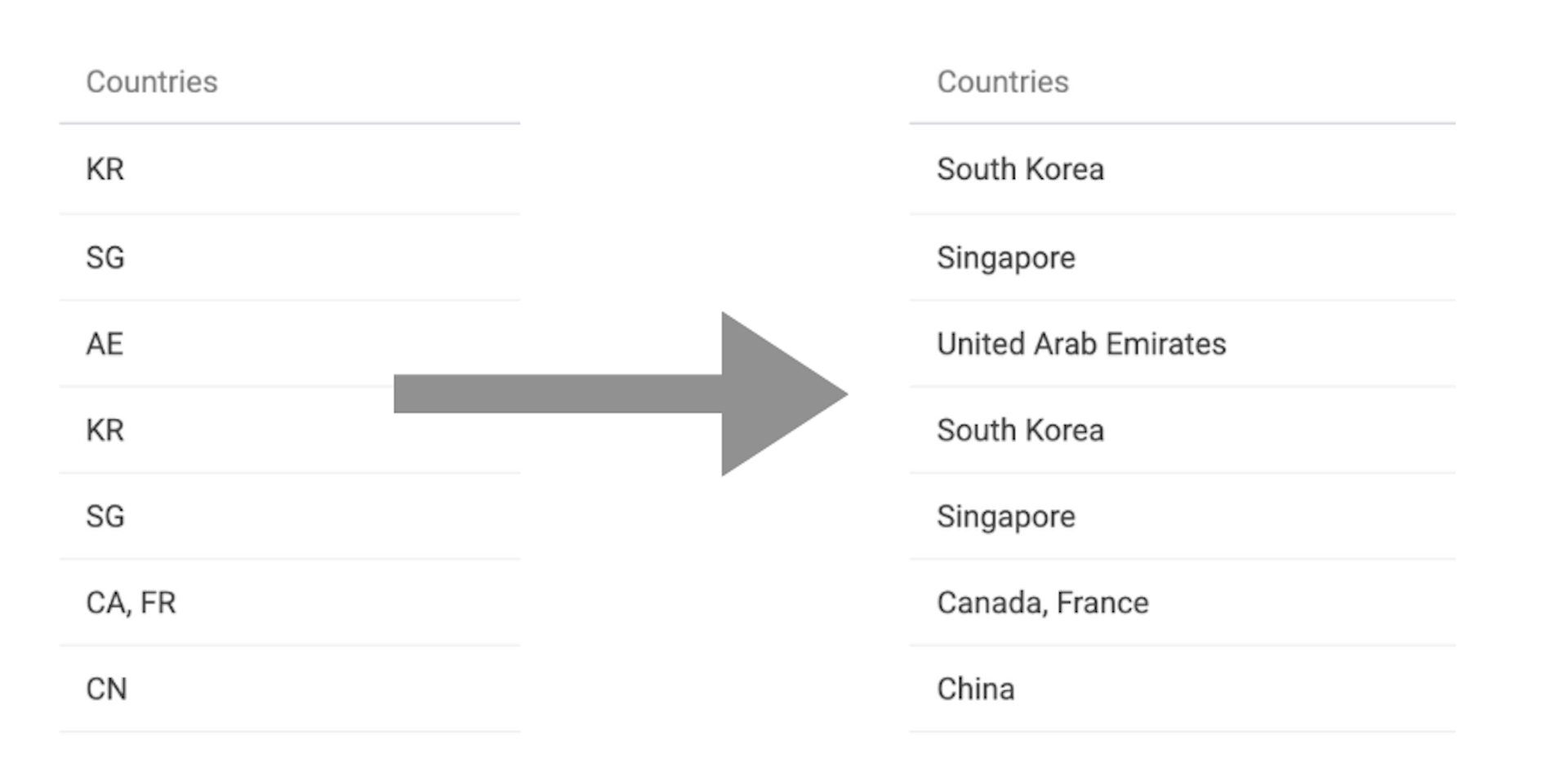 Find And Replace Multiple Values In A Excel File Datablist
